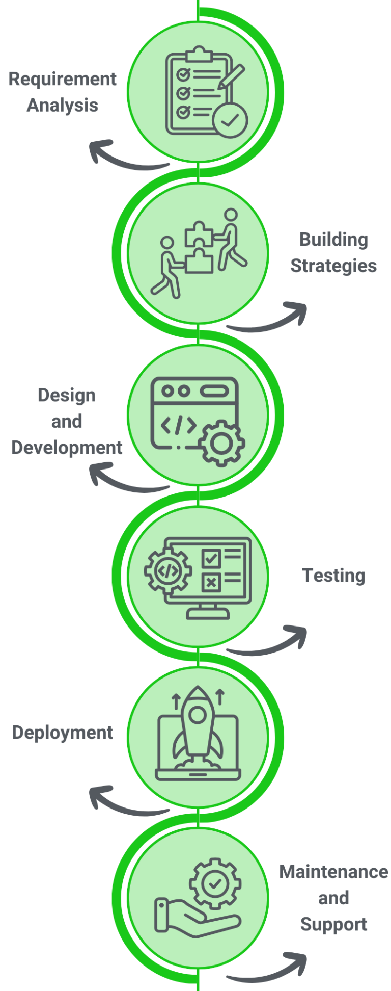 Generative AI Development Services Company | Build AI Solutions